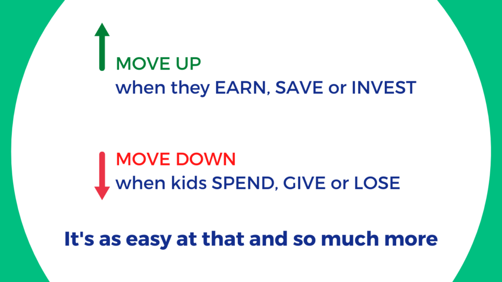 Family Money Ladder | Easy and Fun way to teach kids the value of a ...